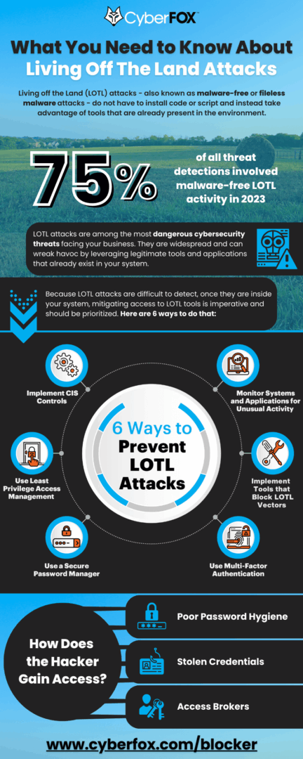 How to Avoid LOTL Attacks | Infographic from CyberFOX