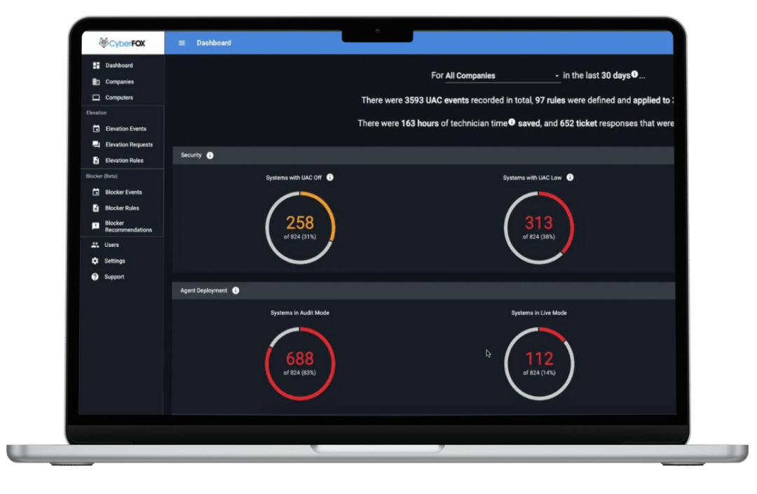 Industrial Cybersecurity Solutions | CyberFOX