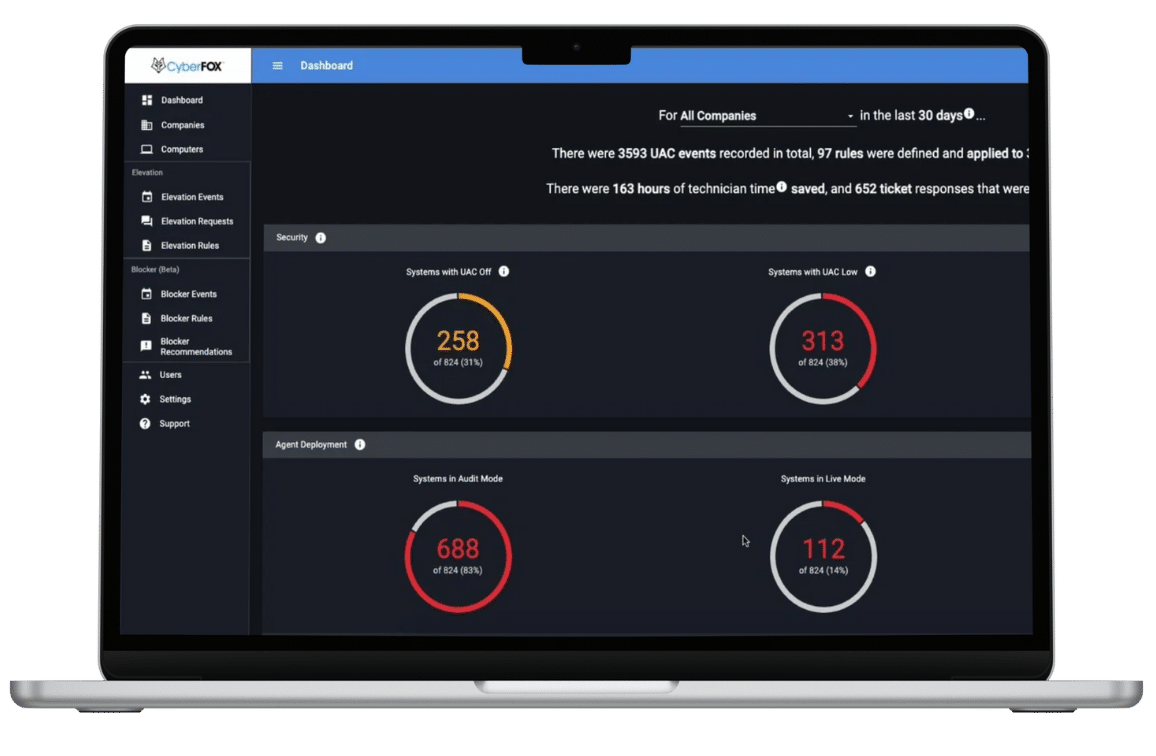 Cybersecurity Solutions for K-12 Education | CyberFOX
