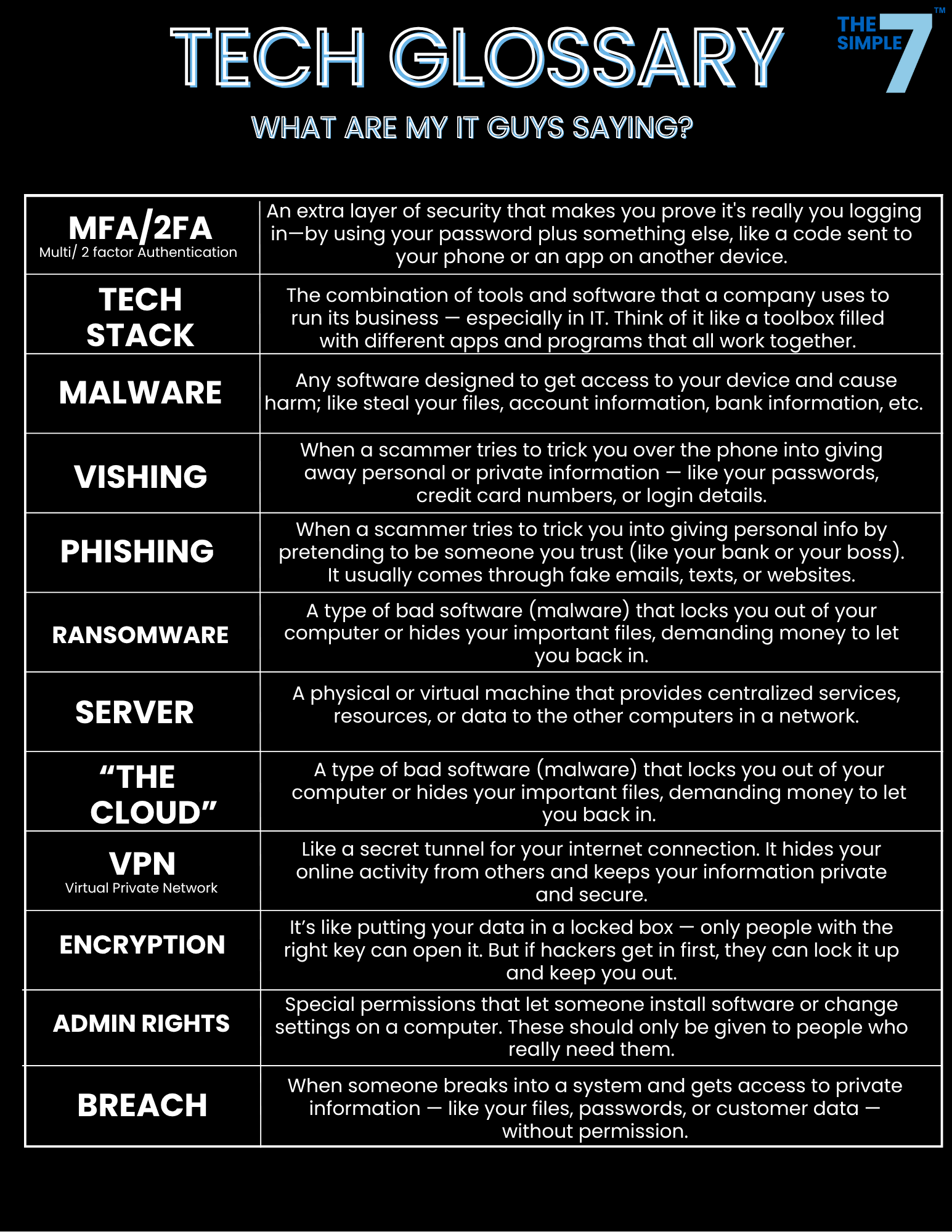 The Simple 7: Essential Cybersecurity Rules | CyberFOX