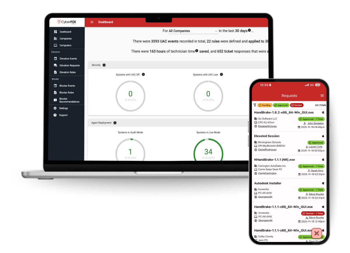 CyberFOX AutoElevate - Privileged Access Management Solution