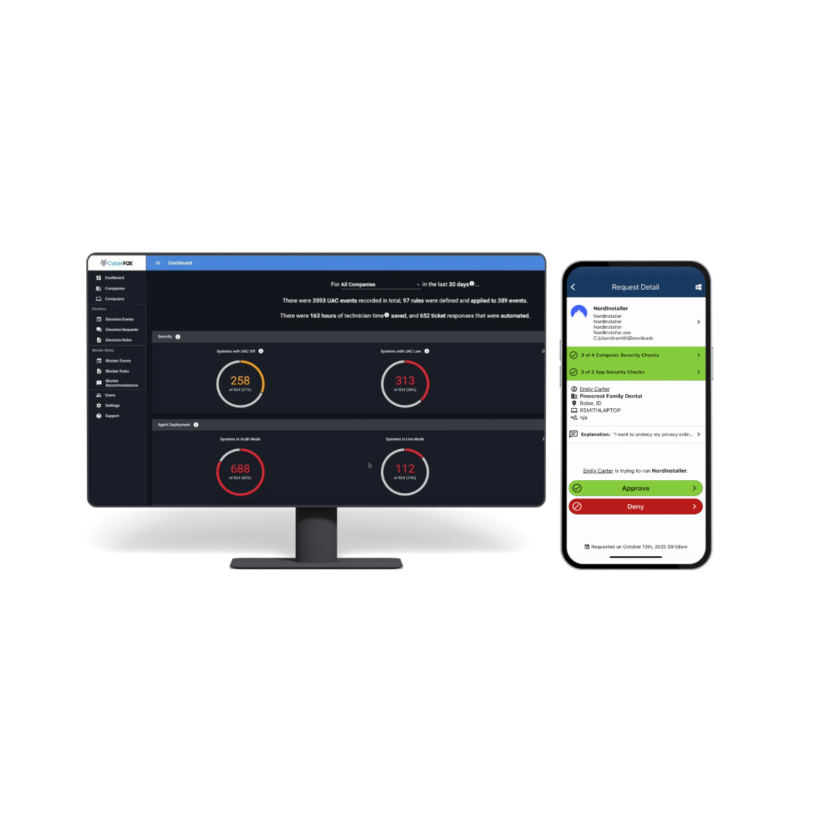 CyberFOX AutoElevate - A Privileged Access Management Solution